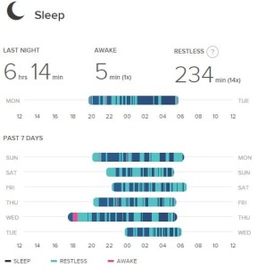 Fitbit Sleep Tracket Sensitive vs Normal Tracking Setting - What Have I ...